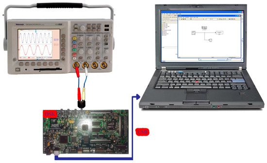 Flexible and Reconfigurable OFDM Implementation in DSP Platform for ...