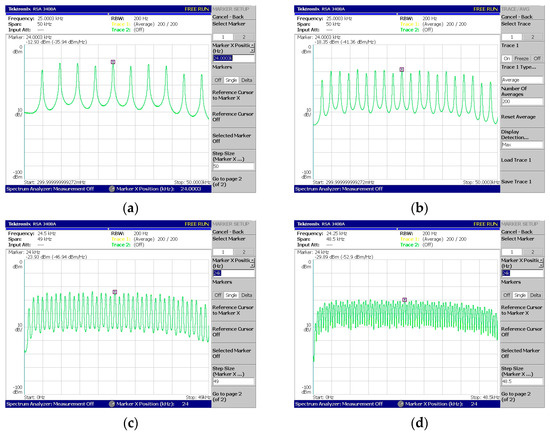 Flexible and Reconfigurable OFDM Implementation in DSP Platform for ...