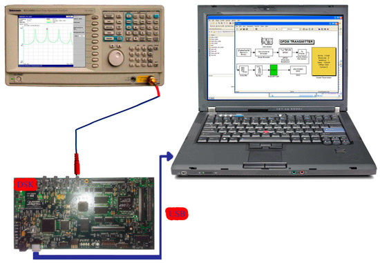 Flexible and Reconfigurable OFDM Implementation in DSP Platform for Various Purposes and ...