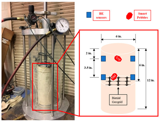 A Laboratory-Scale Evaluation of Smart Pebble Sensors Embedded in ...