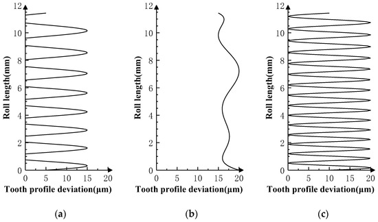 A Novel Method for Obtaining Analytical Parameters Based on Double ...
