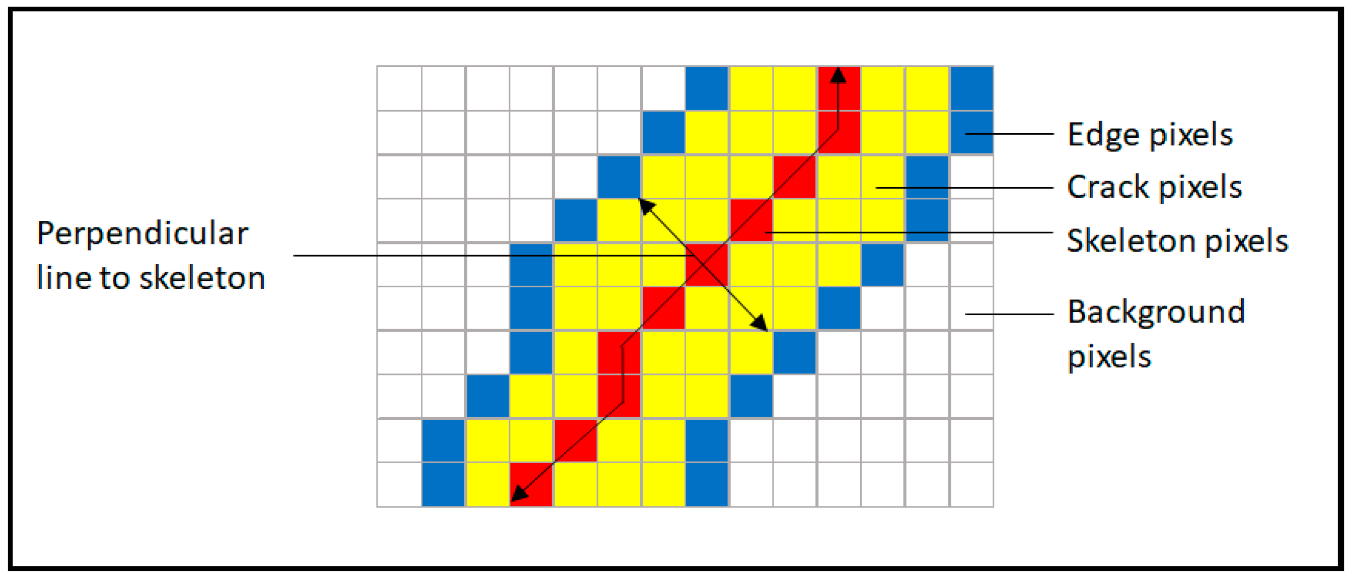 Image-Based Concrete Crack Detection Method Using the Median Absolute ...