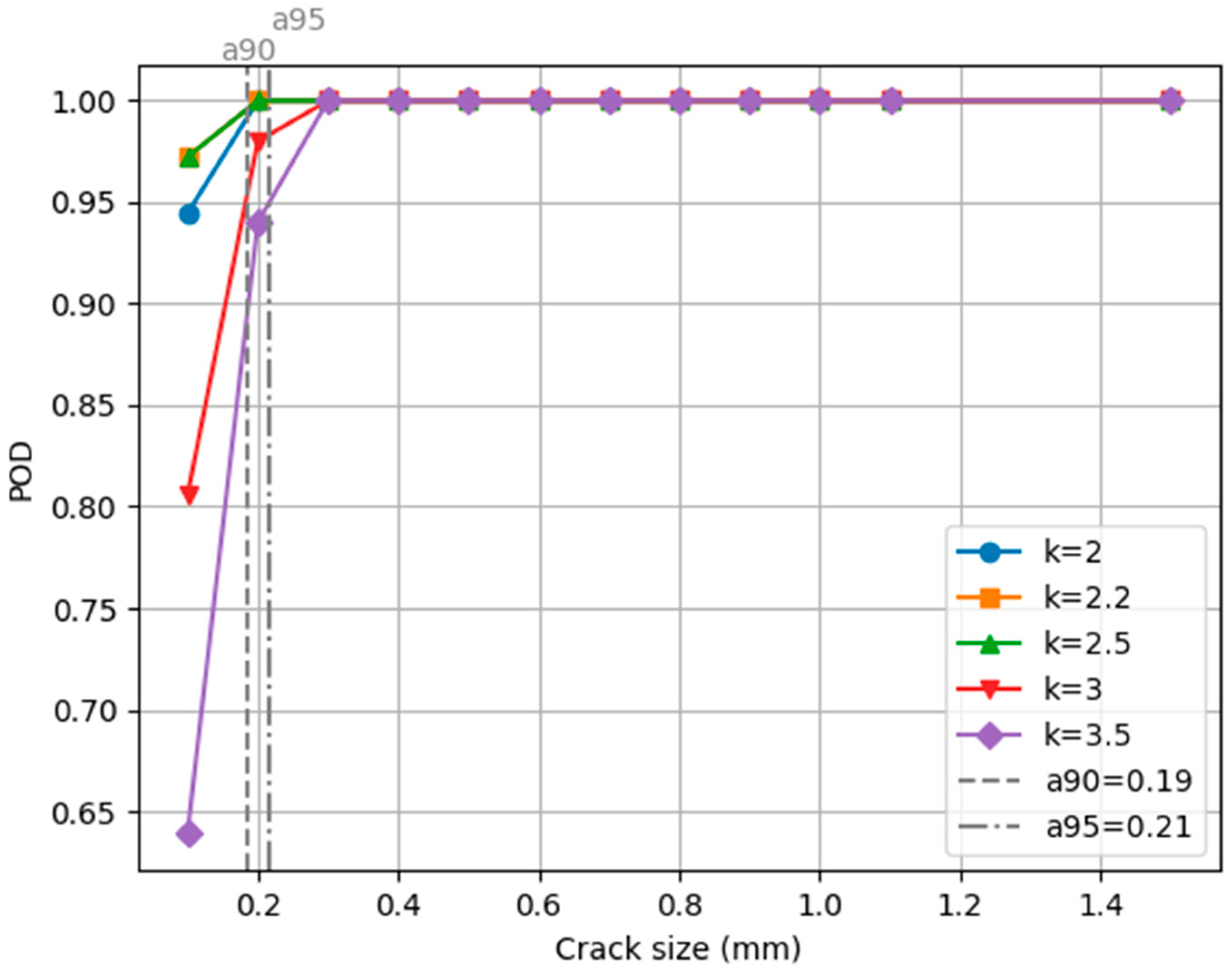 Image-Based Concrete Crack Detection Method Using the Median Absolute ...