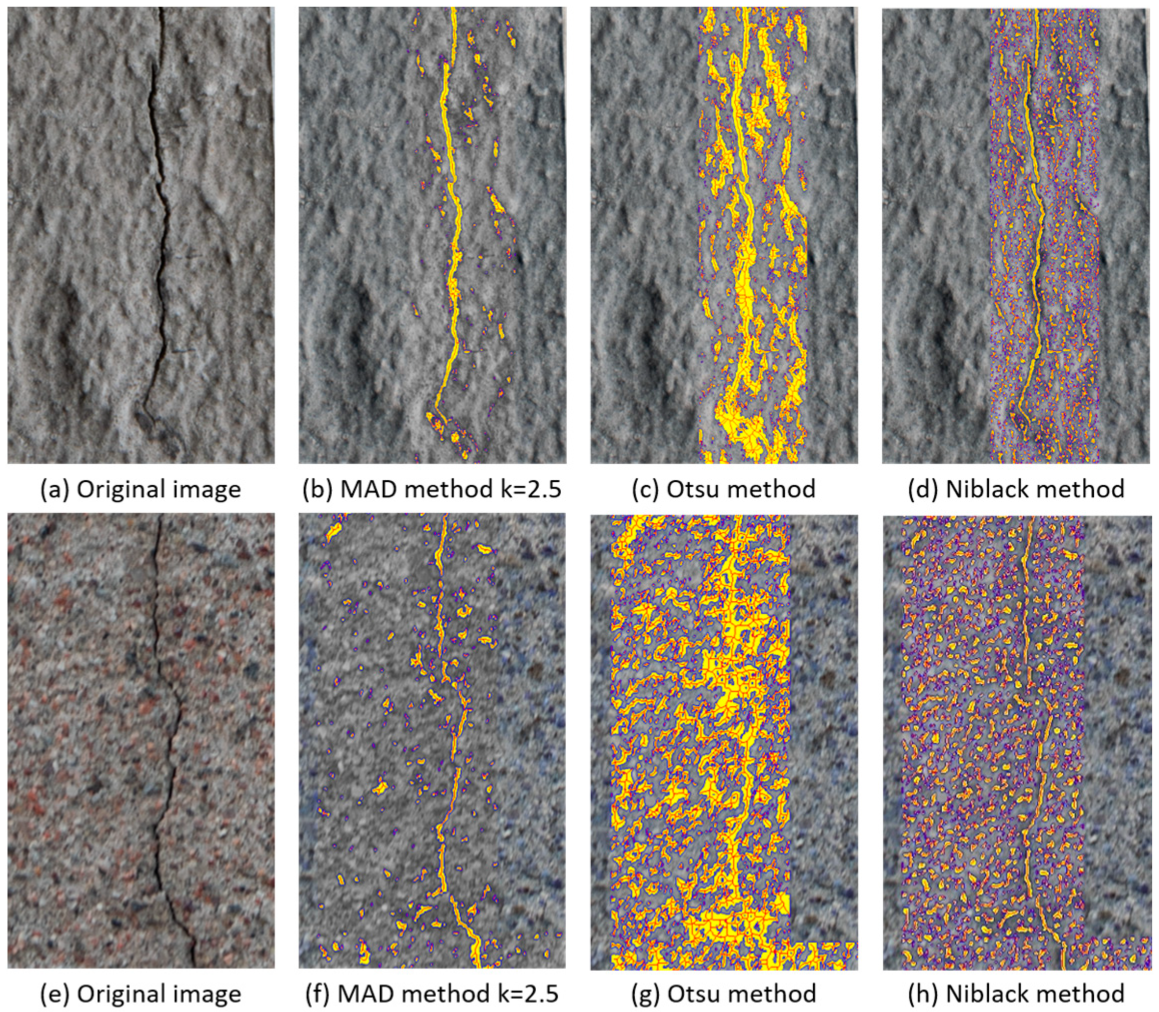 Image-Based Concrete Crack Detection Method Using the Median Absolute Deviation