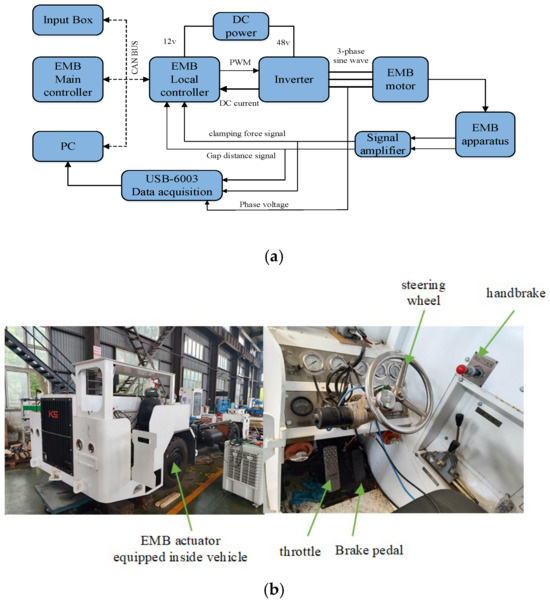 Sensors | Free Full-Text | Variable Universe Fuzzy–Proportional ...