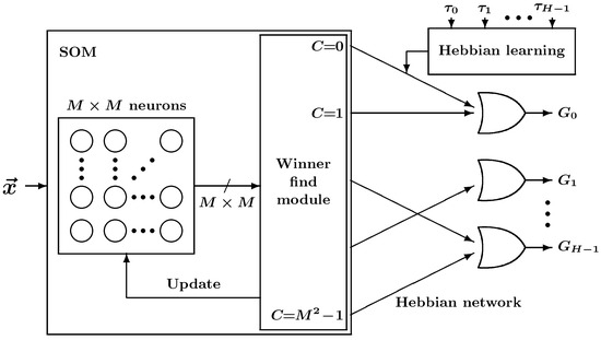 Sensors | Free Full-Text | Electroencephalogram-Based Facial Gesture Recognition Using Self ...