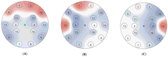 Electroencephalogram-Based Facial Gesture Recognition Using Self ...