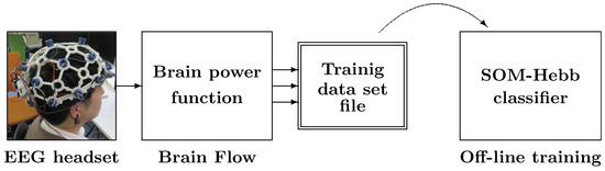 Sensors | Free Full-Text | Electroencephalogram-Based Facial Gesture Recognition Using Self ...