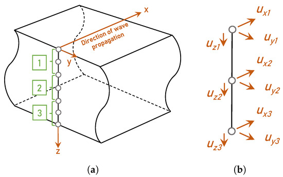 In Situ Non-Destructive Stiffness Assessment of Fiber Reinforced ...