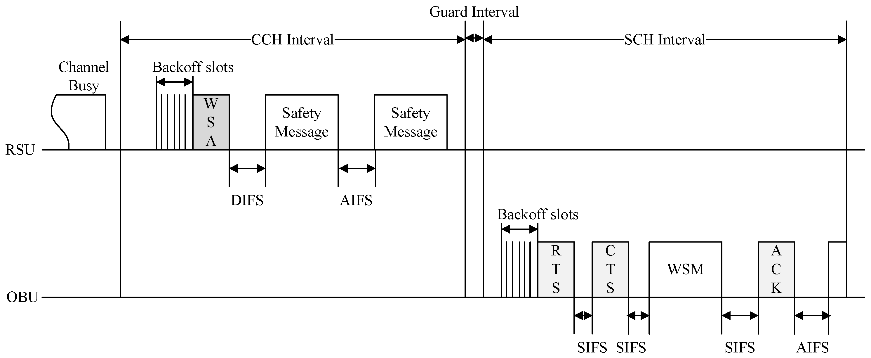 Sensors | Free Full-Text | Intelligent Resource Allocation Scheme Using Reinforcement Learning ...