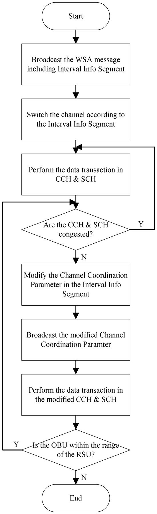 Sensors | Free Full-Text | Intelligent Resource Allocation Scheme Using Reinforcement Learning ...