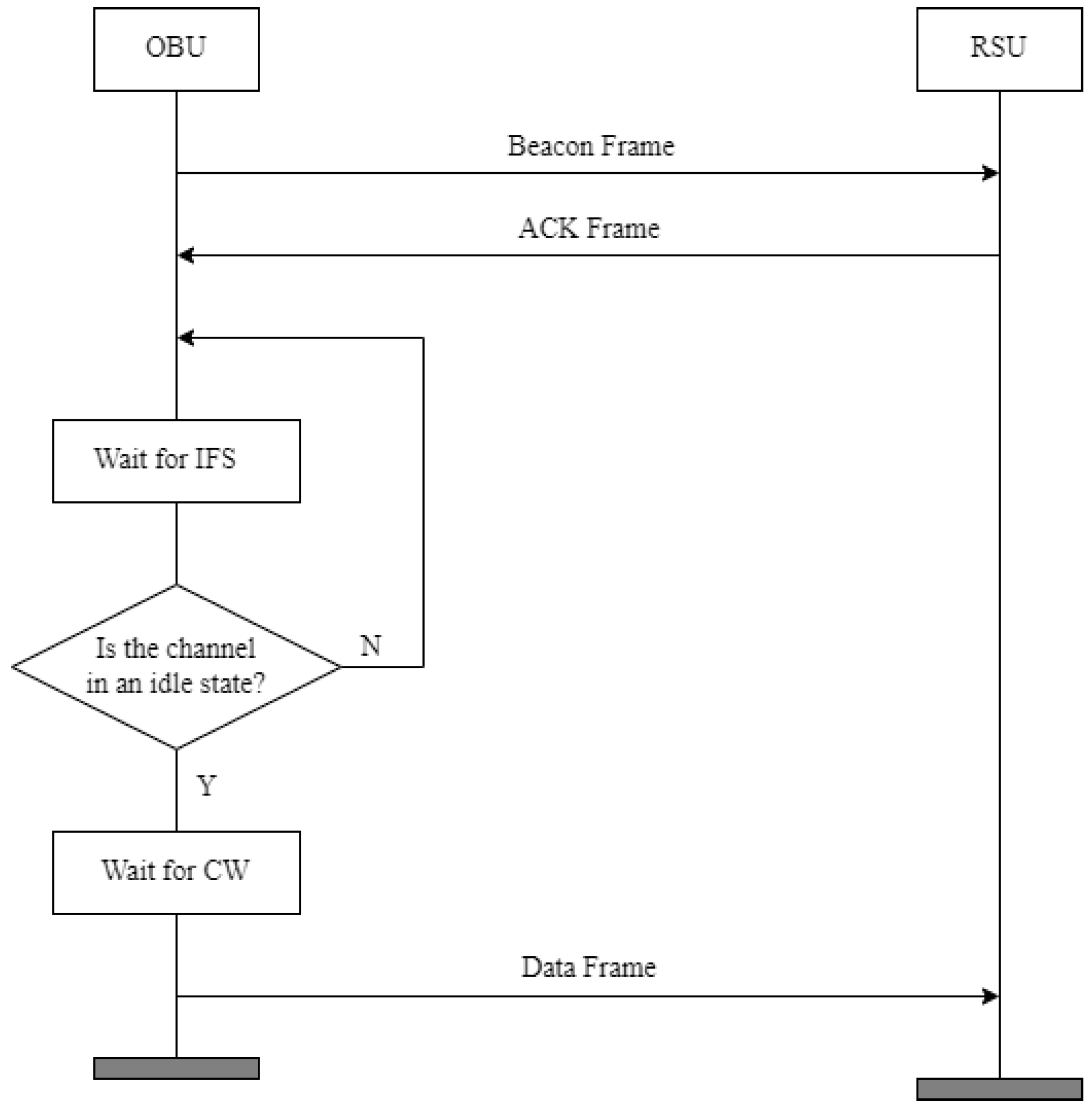 Sensors | Free Full-Text | Intelligent Resource Allocation Scheme Using Reinforcement Learning ...