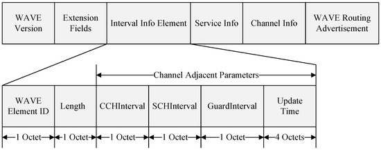 Sensors | Free Full-Text | Intelligent Resource Allocation Scheme Using Reinforcement Learning ...