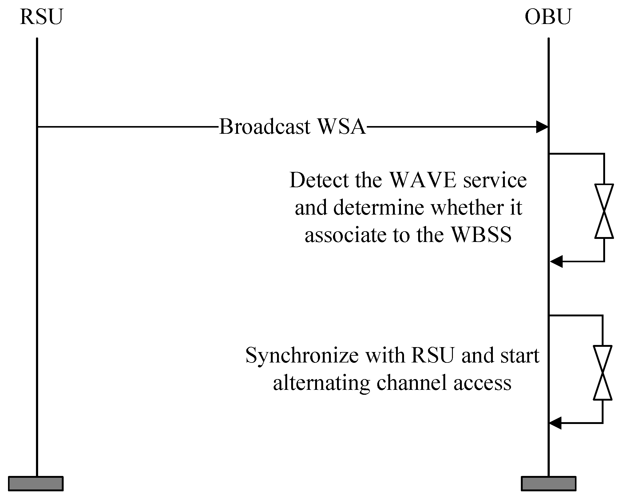 Sensors | Free Full-Text | Intelligent Resource Allocation Scheme Using Reinforcement Learning ...