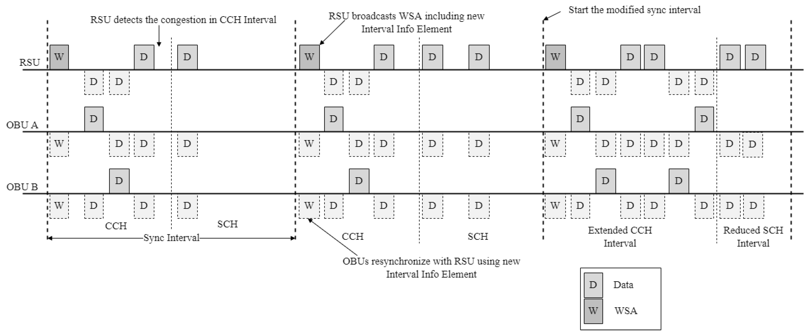 Sensors | Free Full-Text | Intelligent Resource Allocation Scheme Using Reinforcement Learning ...