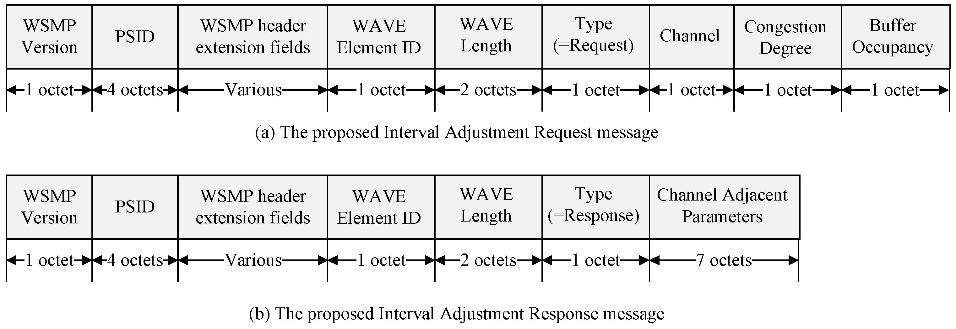 Sensors | Free Full-Text | Intelligent Resource Allocation Scheme Using Reinforcement Learning ...