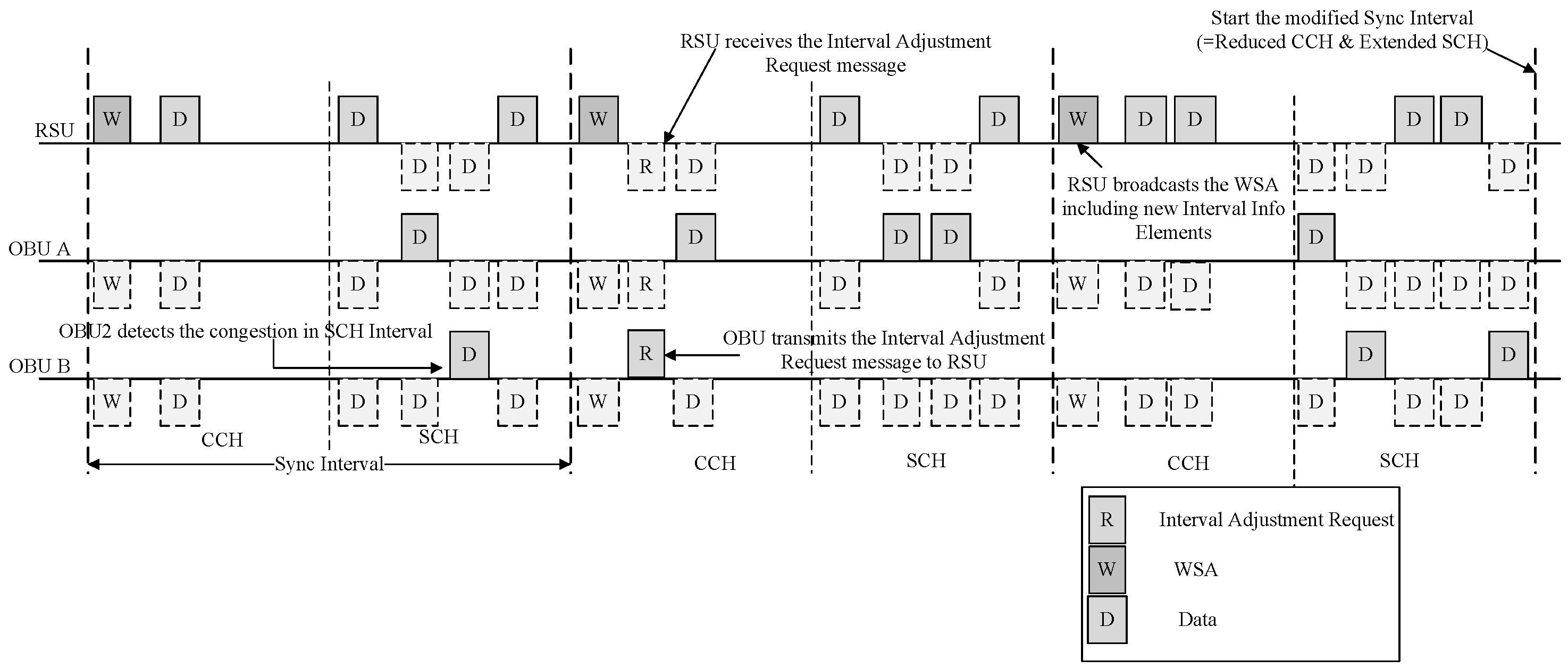 Sensors | Free Full-Text | Intelligent Resource Allocation Scheme Using Reinforcement Learning ...