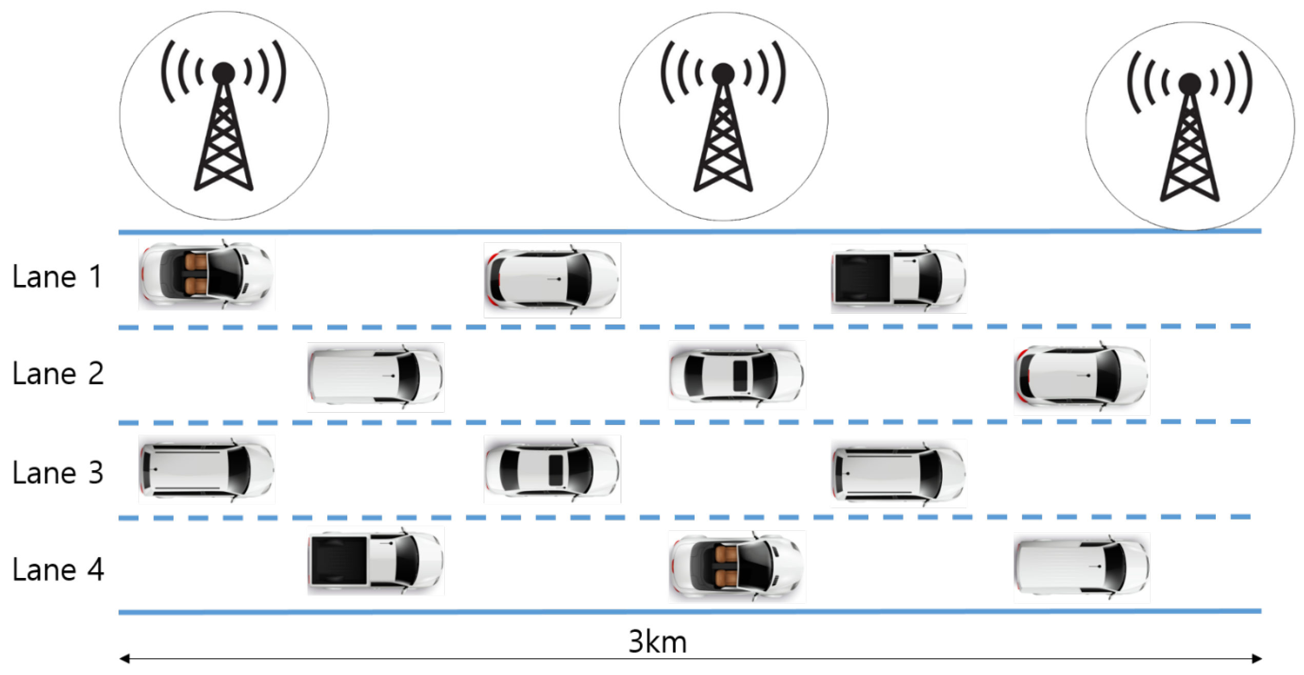 Sensors | Free Full-Text | Intelligent Resource Allocation Scheme Using Reinforcement Learning ...