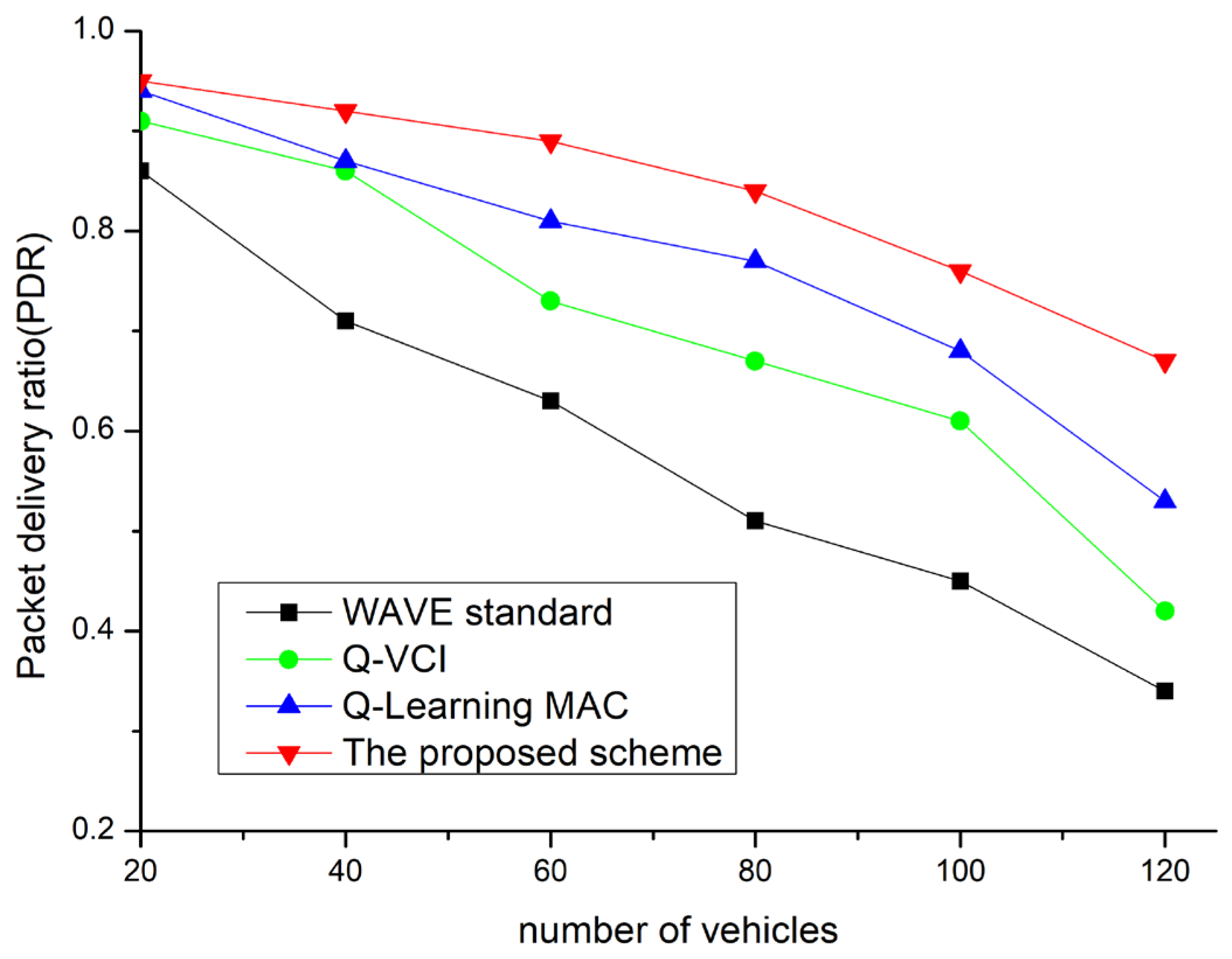 Sensors | Free Full-Text | Intelligent Resource Allocation Scheme Using Reinforcement Learning ...