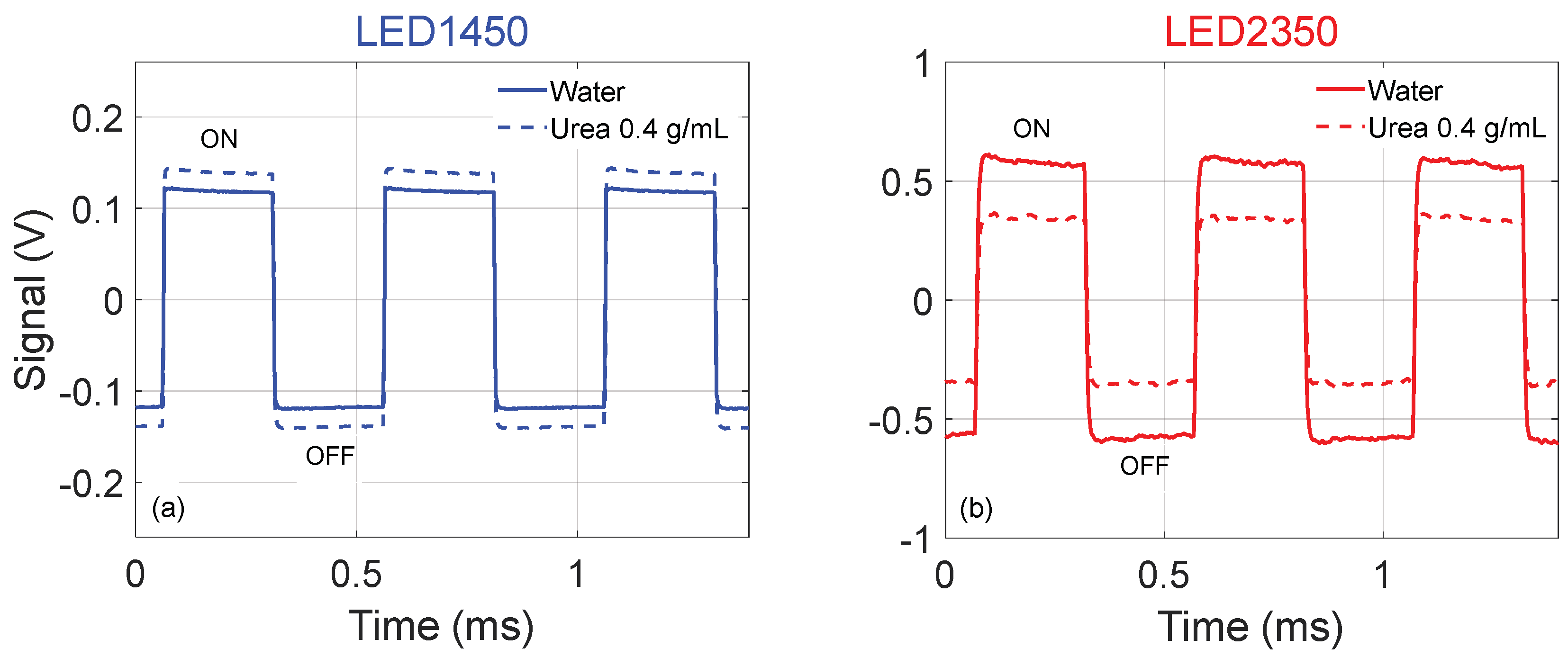 Label- and Reagent-Free Optical Sensor for Absorption-Based Detection of Urea Concentration in ...