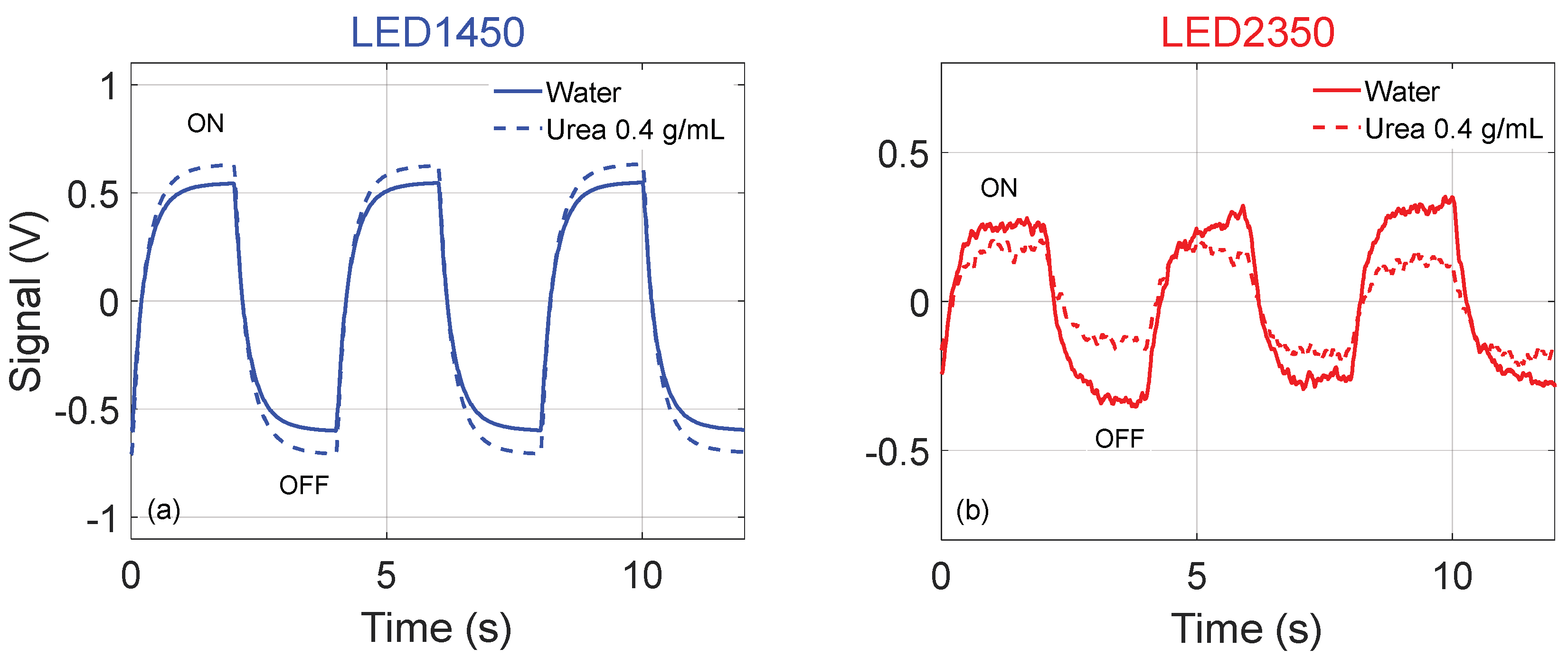Label- and Reagent-Free Optical Sensor for Absorption-Based Detection ...