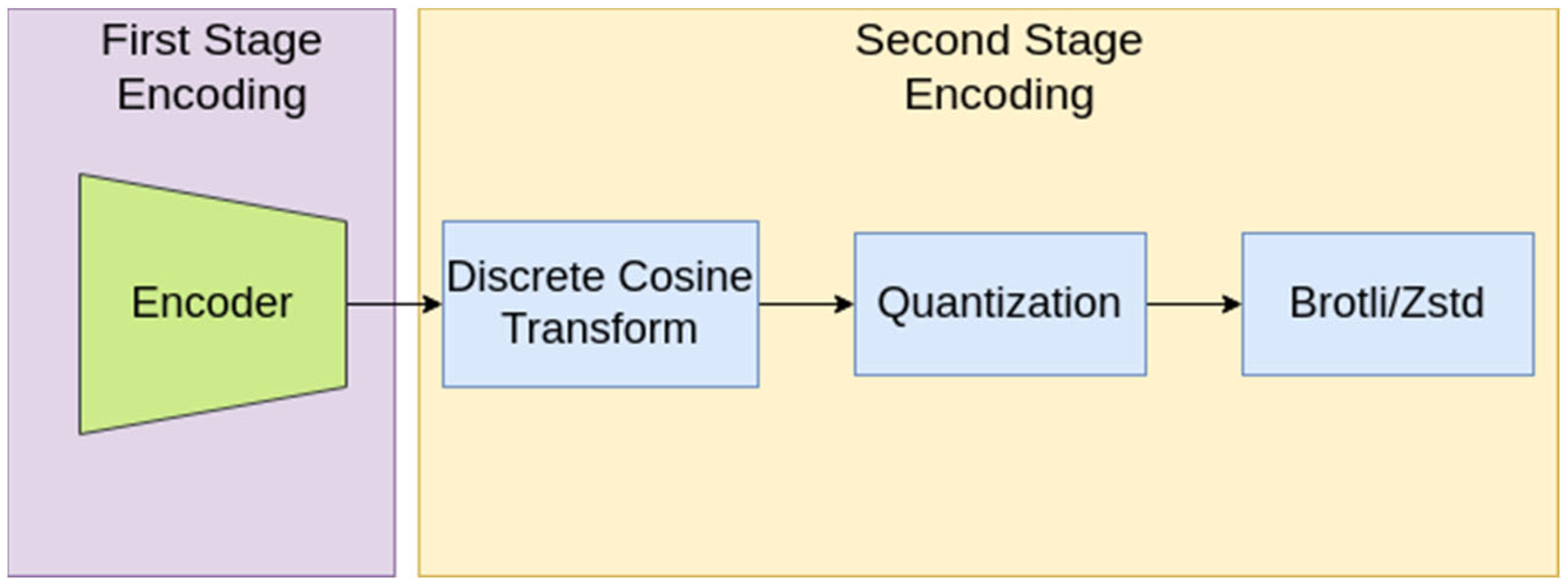 Multimodal Environmental Sensing Using AI & IoT Solutions: A Cognitive Sound Analysis Perspective
