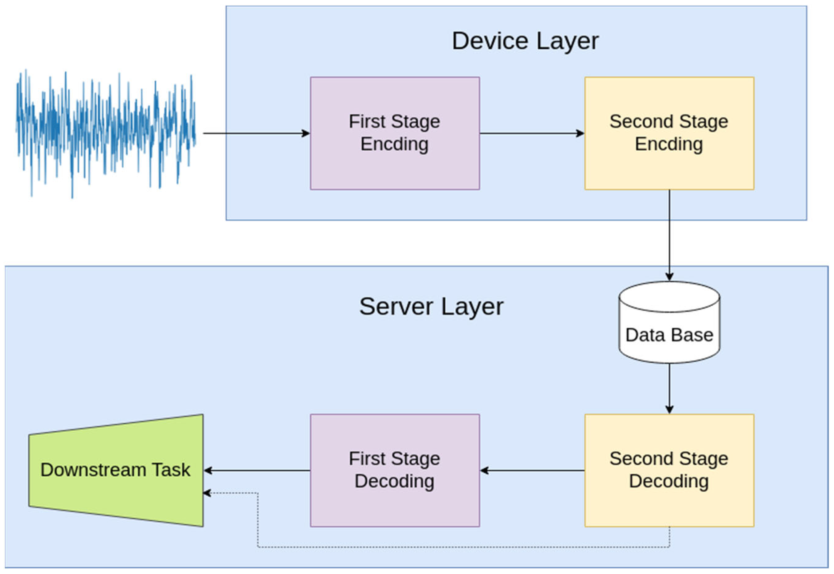 Multimodal Environmental Sensing Using AI & IoT Solutions: A Cognitive Sound Analysis Perspective