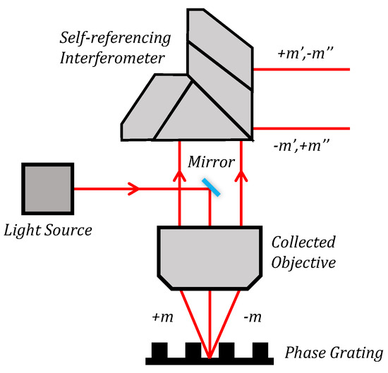 Adaptive Weighted Error-Correction Method Based on the Error Distribution Characteristics of ...