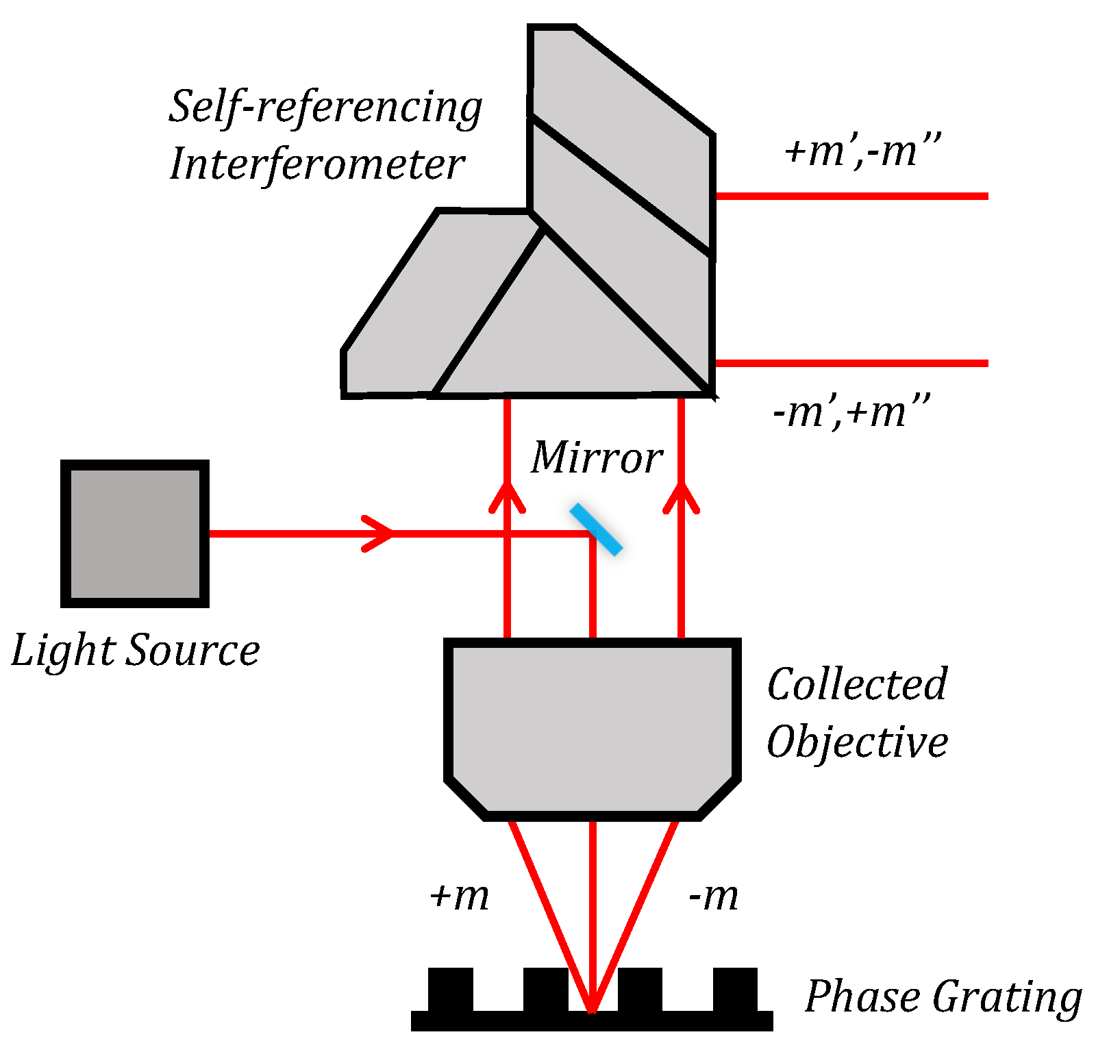 Adaptive Weighted Error-Correction Method Based on the Error Distribution Characteristics of ...