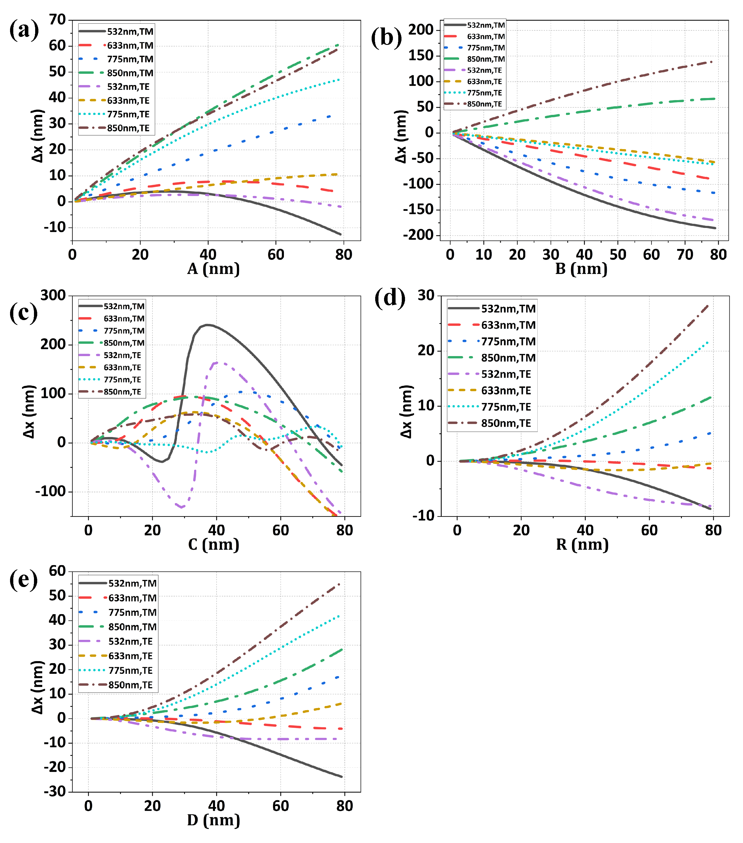 Adaptive Weighted Error-Correction Method Based on the Error Distribution Characteristics of ...