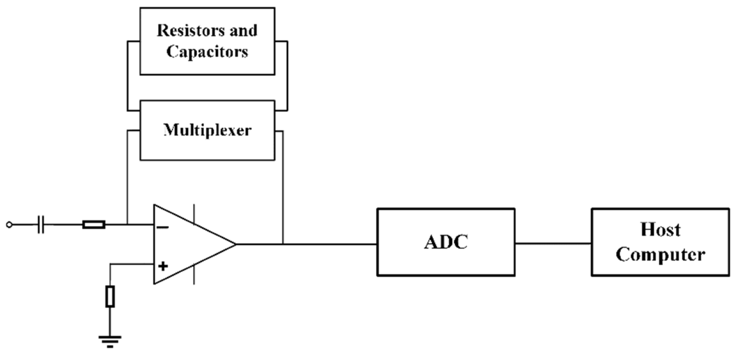 Research on Online Monitoring Technology and Filtration Process of ...