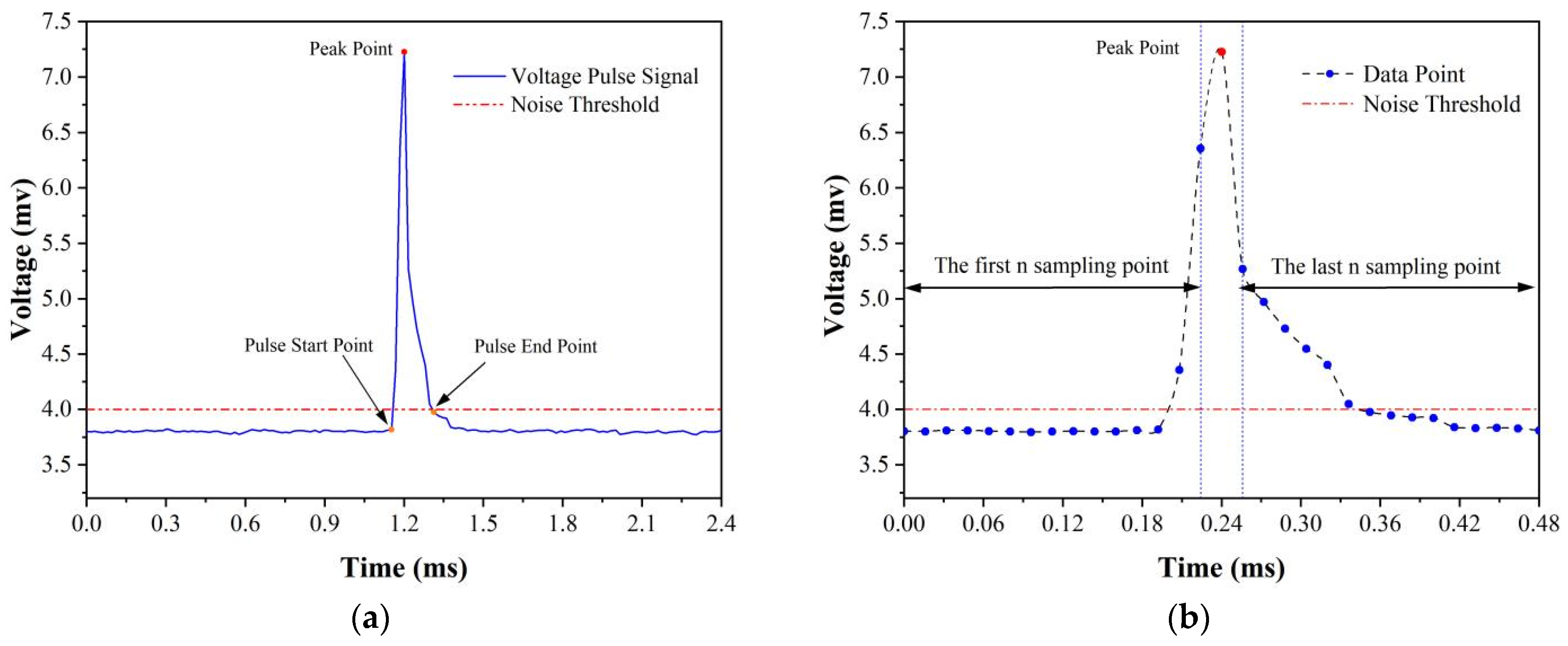 Research on Online Monitoring Technology and Filtration Process of ...
