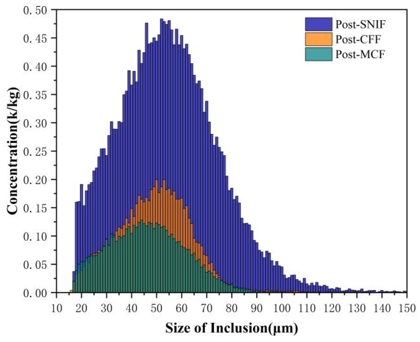 Research on Online Monitoring Technology and Filtration Process of ...