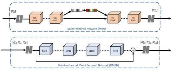 Sensors | Free Full-Text | Multibranch Wavelet-Based Network for Image ...