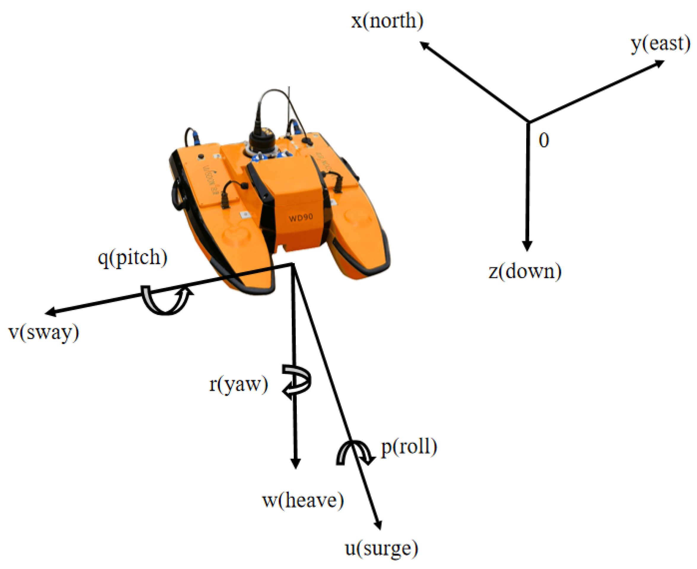 USV Trajectory Tracking Control Based on Receding Horizon Reinforcement Learning