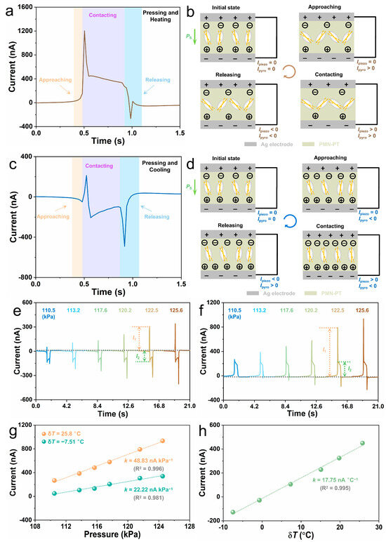 Self-Powered Pressure–Temperature Bimodal Sensing Based on the Piezo ...