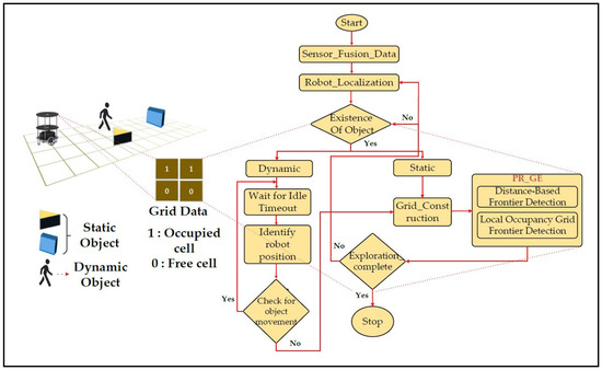 A Versatile Approach for Adaptive Grid Mapping and Grid Flex-Graph ...
