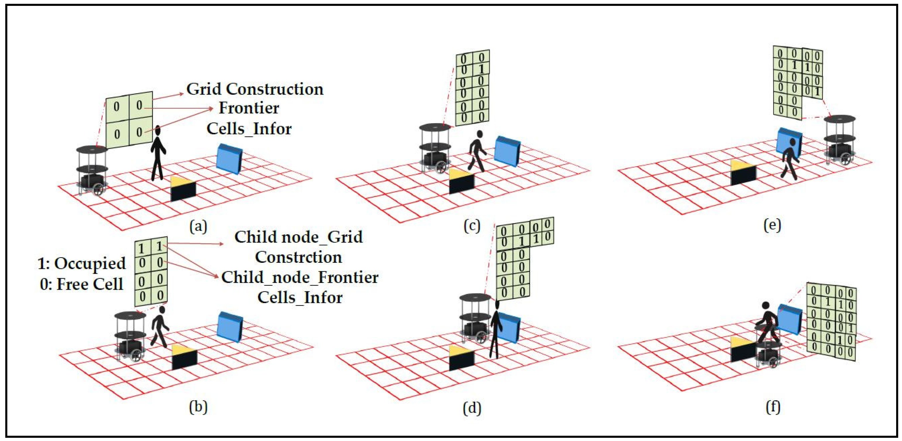 A Versatile Approach for Adaptive Grid Mapping and Grid Flex-Graph Exploration with a Field ...