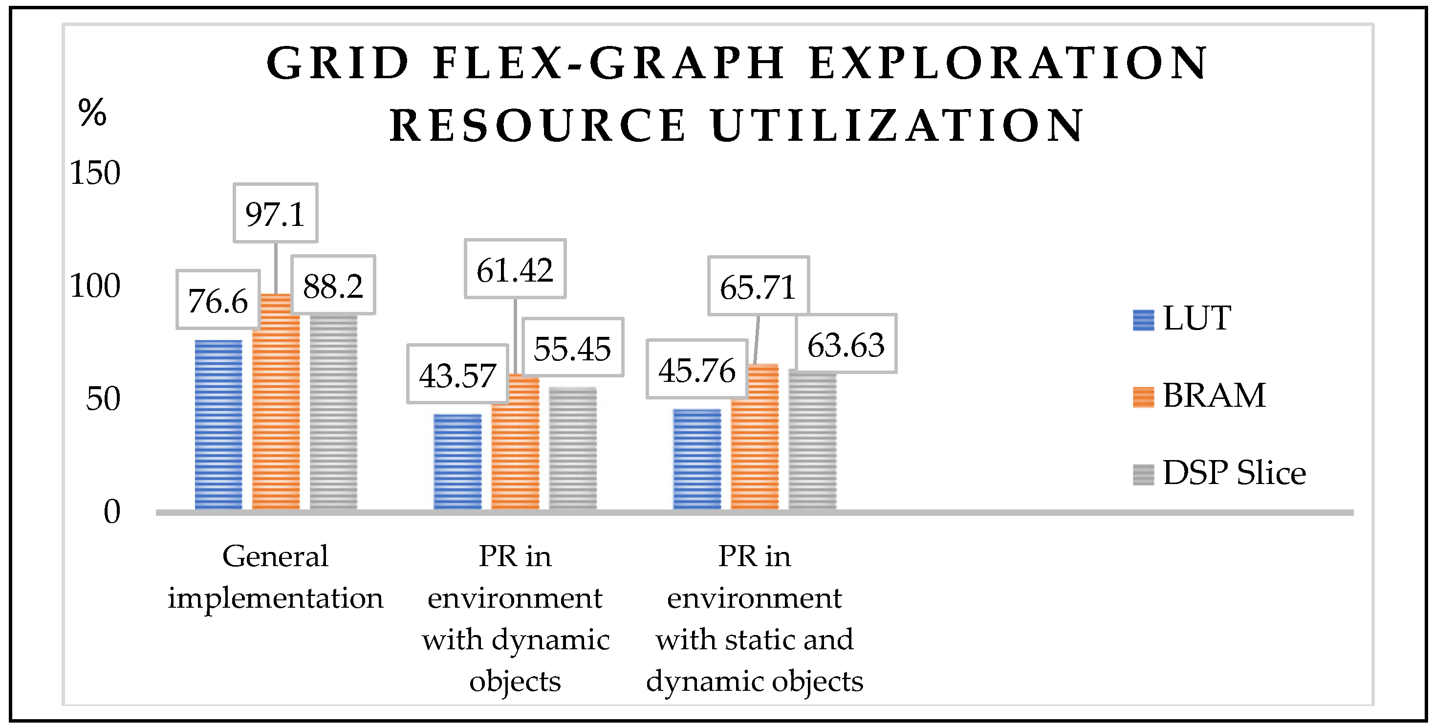 A Versatile Approach for Adaptive Grid Mapping and Grid Flex-Graph Exploration with a Field ...