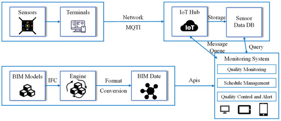 Sensors | Free Full-Text | Recent Development in Intelligent Compaction for Asphalt Pavement ...