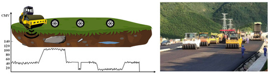 Sensors | Free Full-Text | Recent Development in Intelligent Compaction for Asphalt Pavement ...