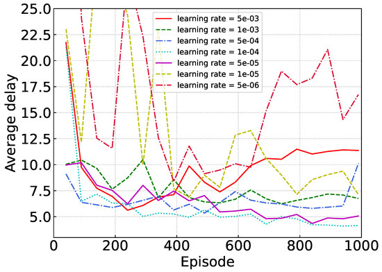 A Multi-Agent RL Algorithm for Dynamic Task Offloading in D2D-MEC Network with Energy Harvesting