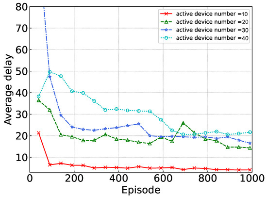 A Multi-Agent RL Algorithm for Dynamic Task Offloading in D2D-MEC Network with Energy Harvesting