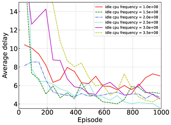 A Multi-Agent RL Algorithm for Dynamic Task Offloading in D2D-MEC Network with Energy Harvesting