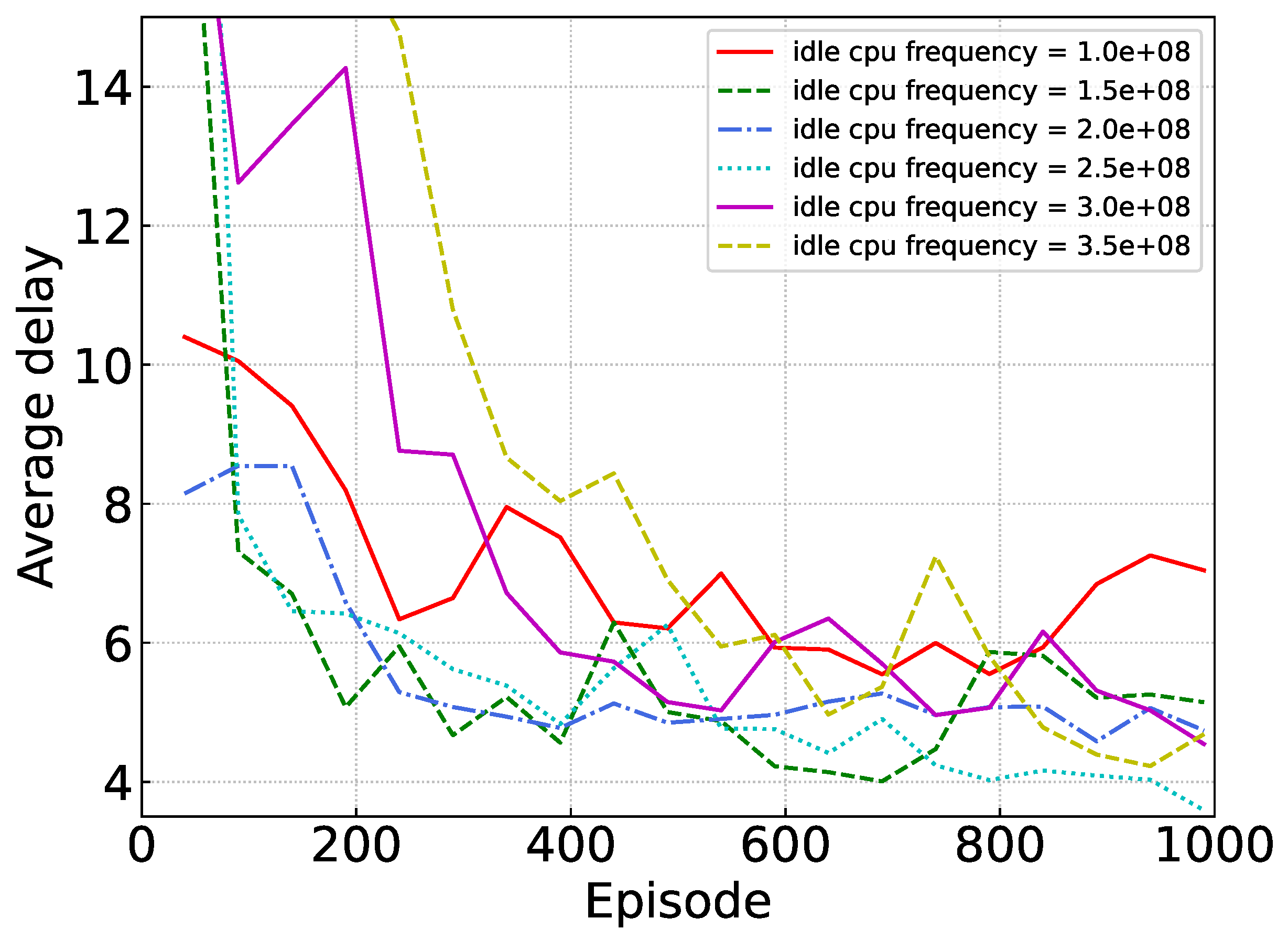 A Multi-Agent RL Algorithm for Dynamic Task Offloading in D2D-MEC Network with Energy Harvesting