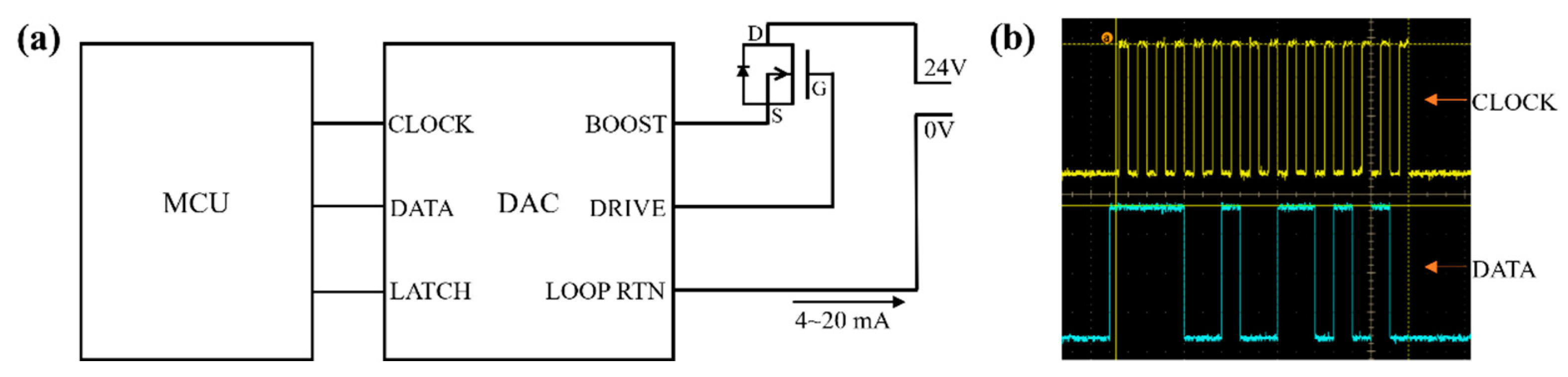 Sensors | Free Full-Text | Design of a Negative Temperature Coefficient Temperature Measurement ...