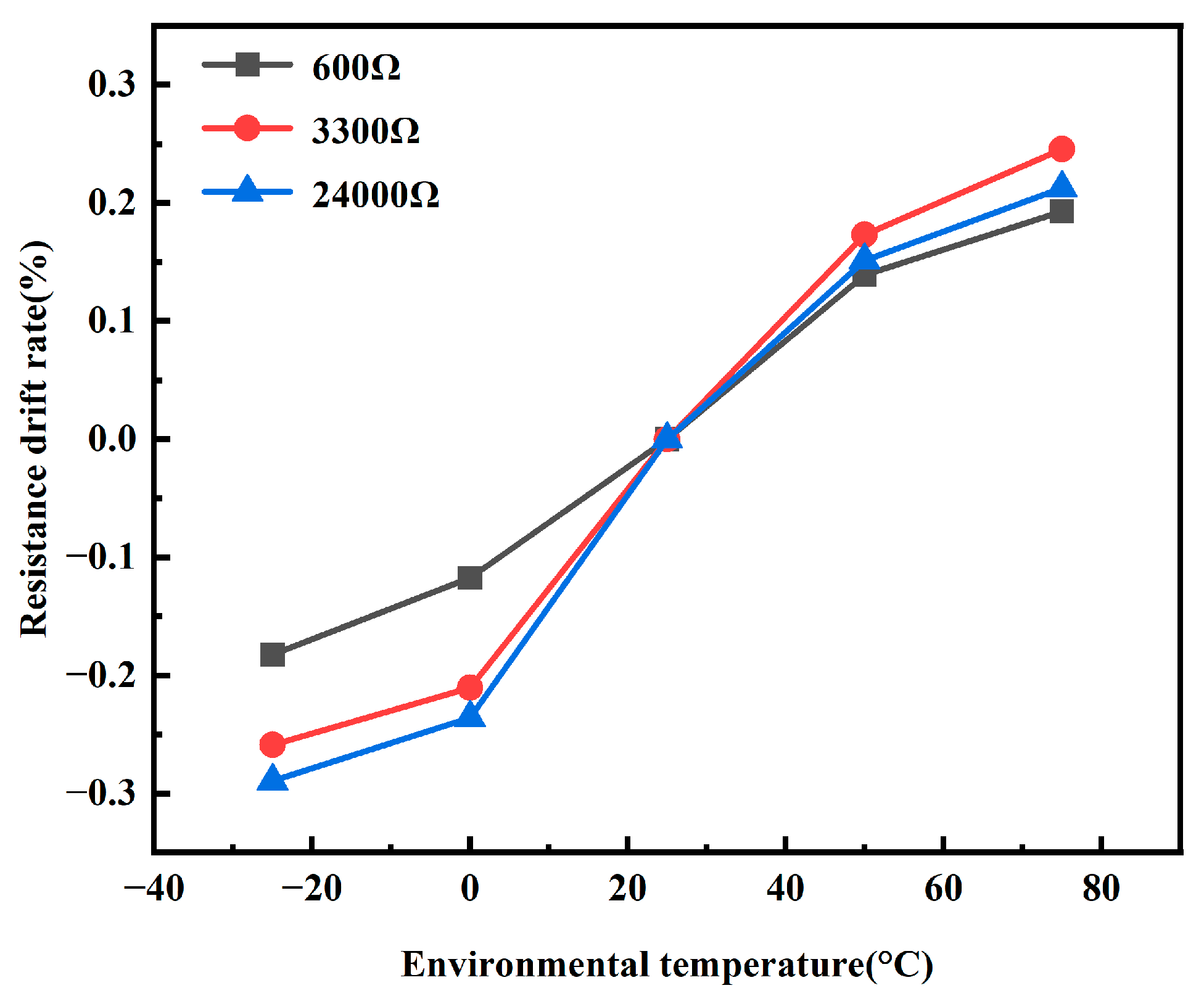 Sensors | Free Full-Text | Design of a Negative Temperature Coefficient Temperature Measurement ...