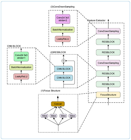 A Real-Time License Plate Detection and Recognition Model in Unconstrained Scenarios