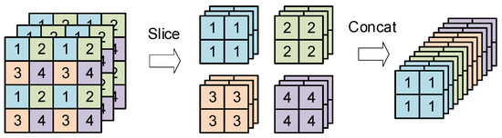 A Real-Time License Plate Detection and Recognition Model in Unconstrained Scenarios