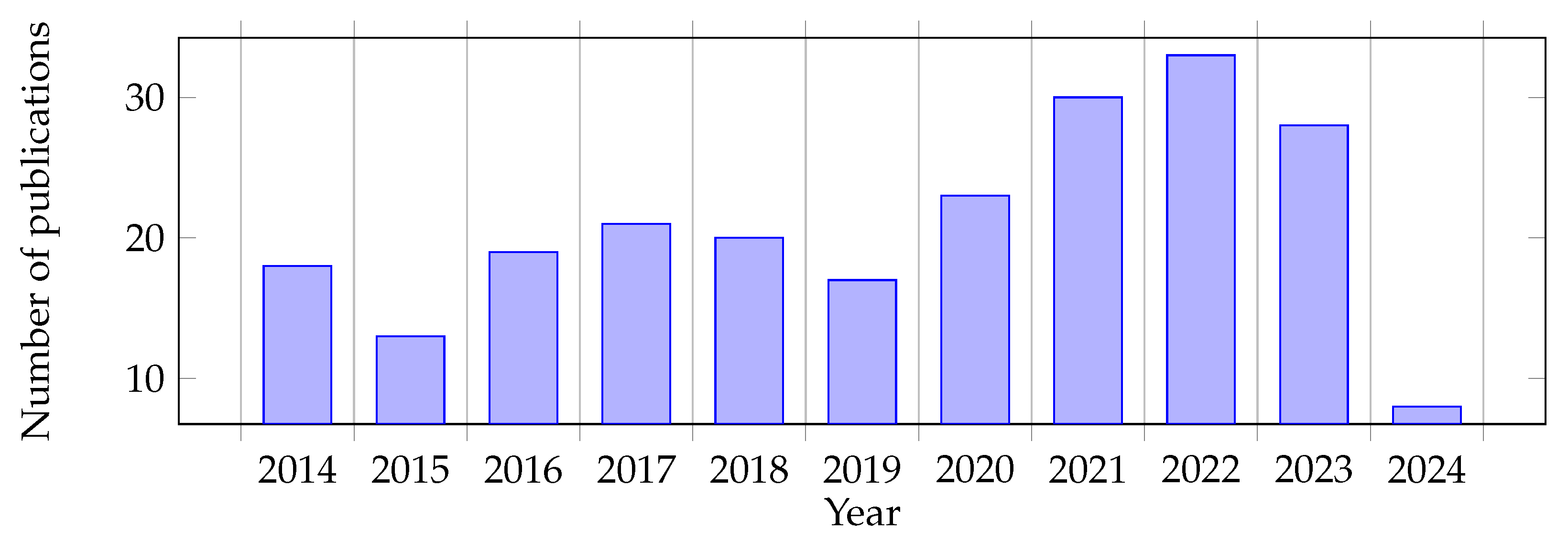 Sensors | Free Full-Text | Bridging Requirements, Planning, and Evaluation: A Review of Social ...